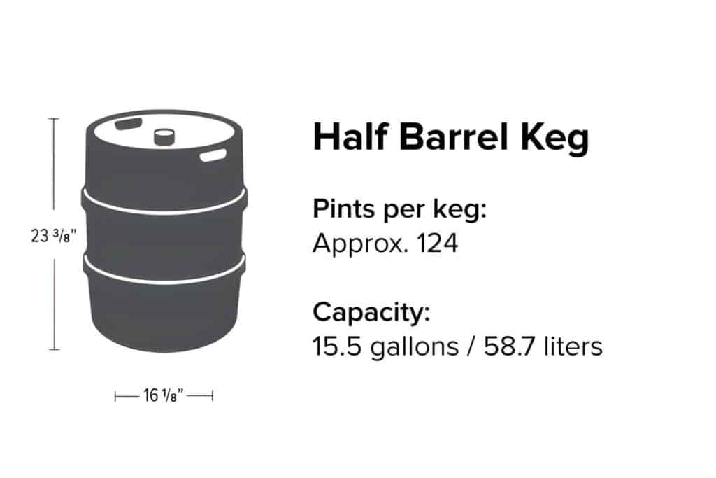 How Many Beers In A Keg? (With Basic Computation)