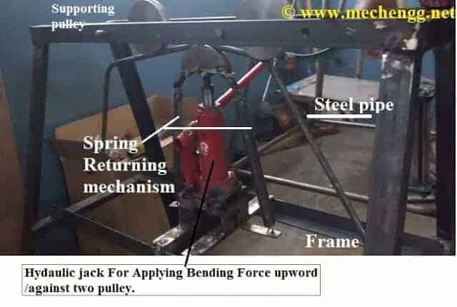 21 Creative DIY Pipe Bender Designs for Your Workshop