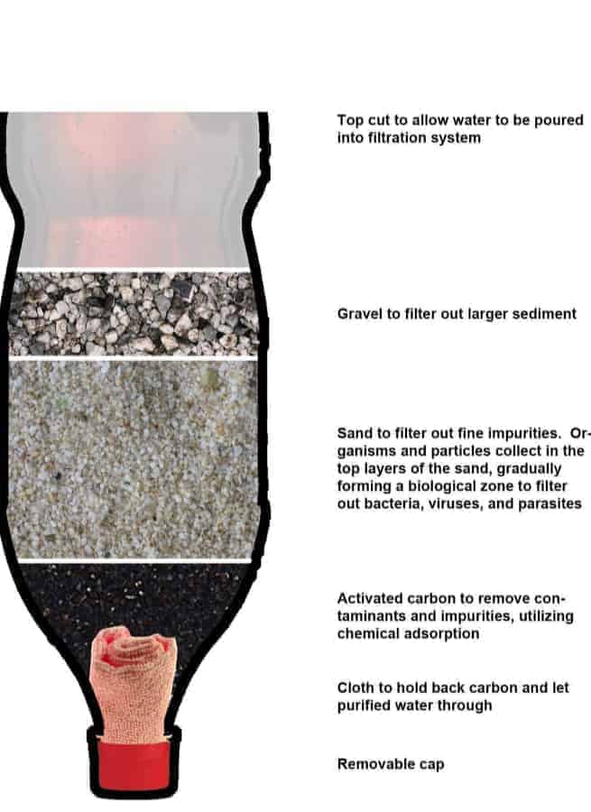 21 Effective DIY Water Filter Ideas for Clean Drinking Water